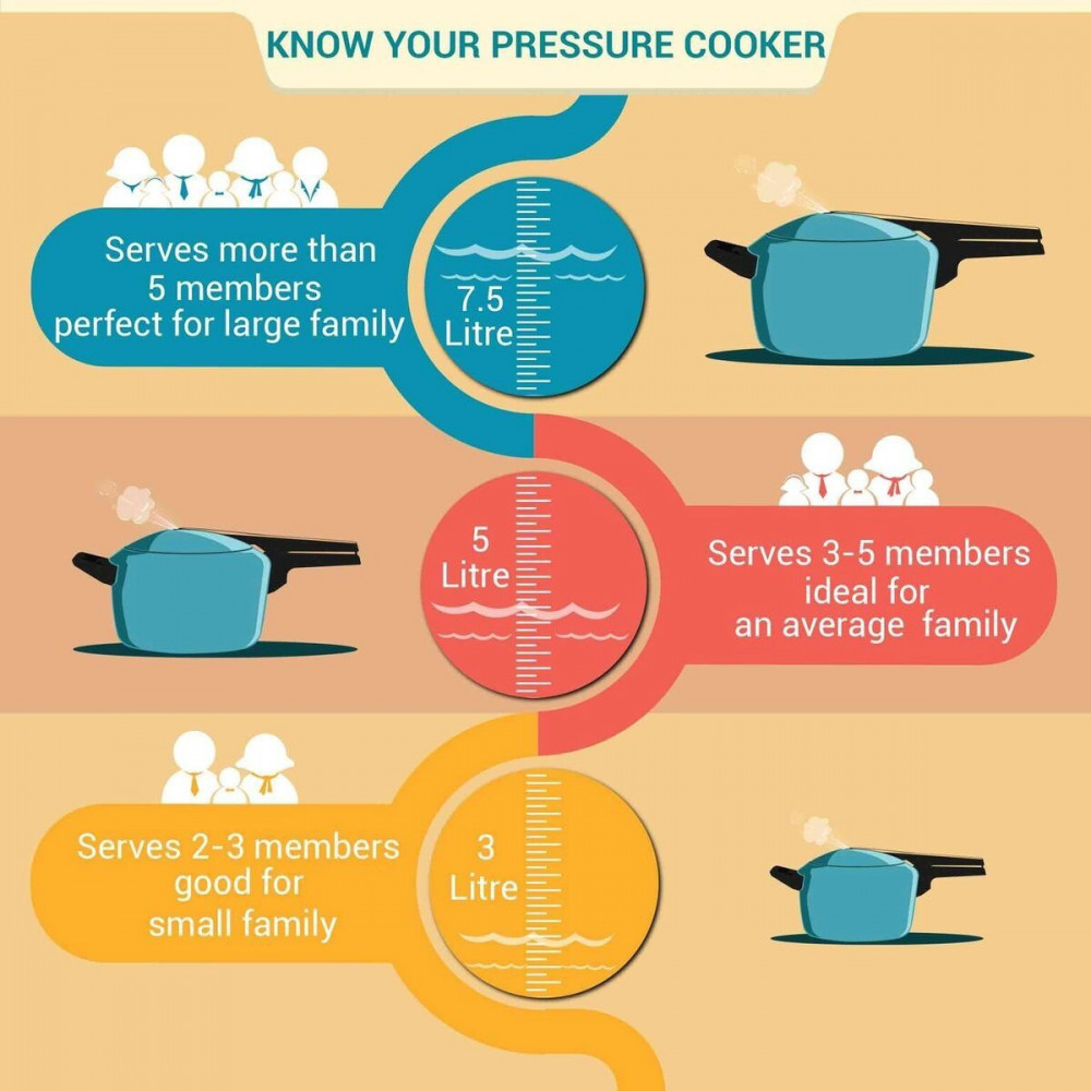 Hawkins Classic 5 L Pressure Cooker (Aluminium)